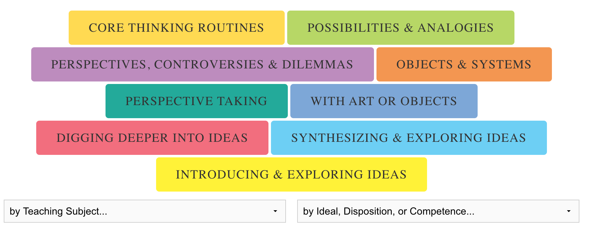 My “Thinking Routine” Routine | Refreshing Wednesday, LLC